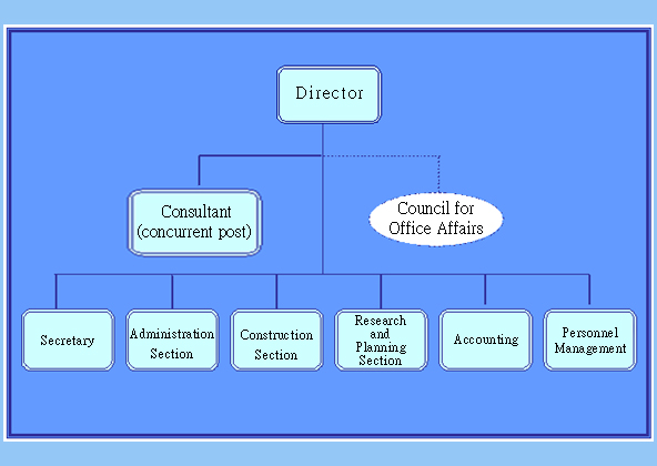 Marine Organizational Structure Diagram